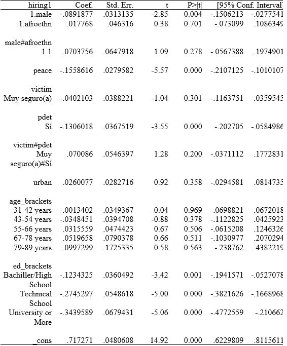 Barriers to Entry: Understanding Labor Market Attitudes Towards Ex-Combatants and How the ...
